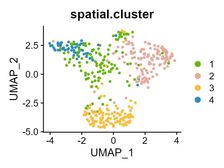 Example Analysis with SpaTopic • SpaTopic